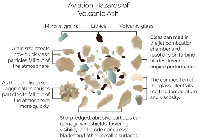 Of airplanes and ash clouds: What we've learned since Eyjafjallajökull